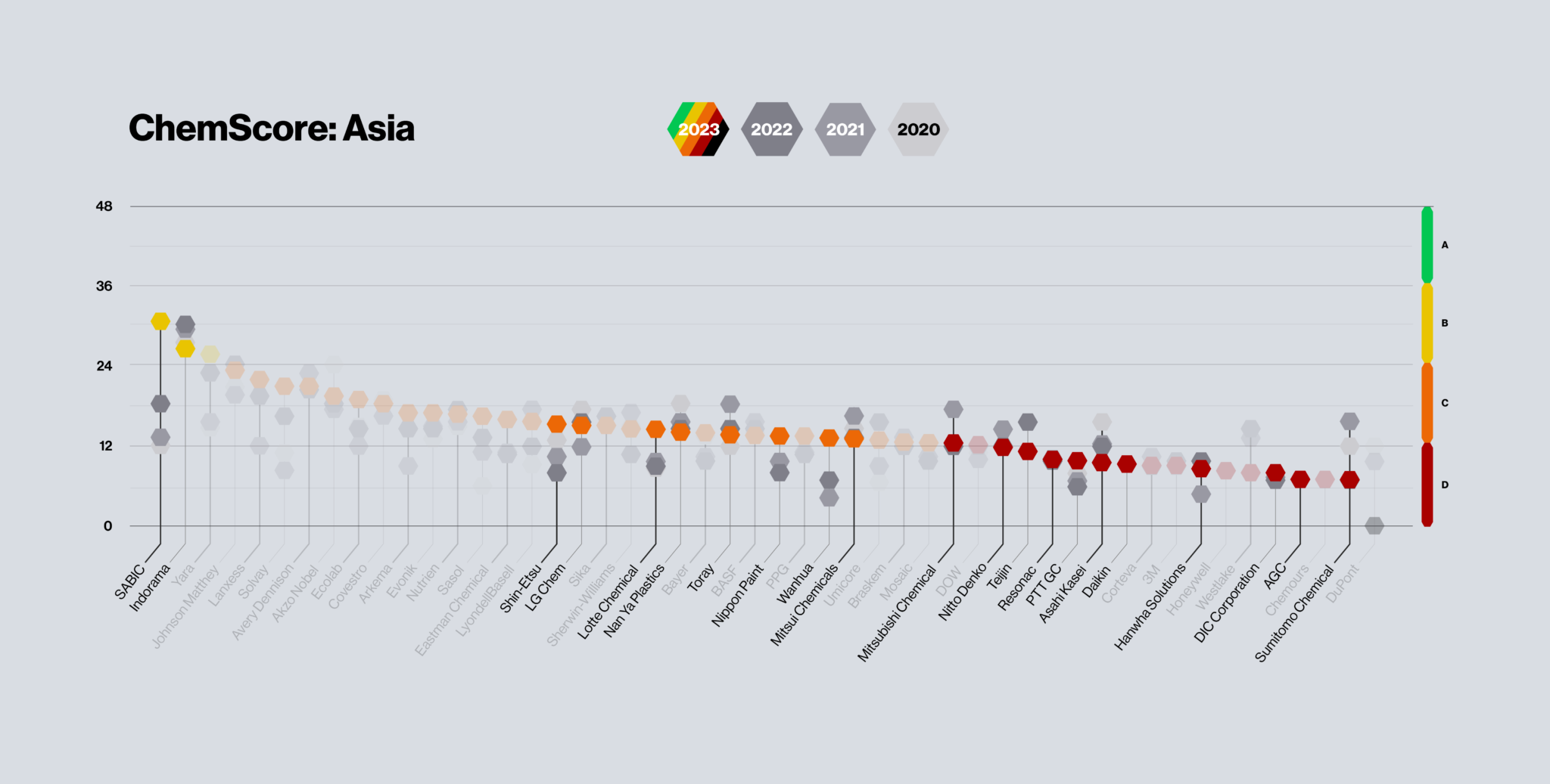 ChemScore 2023: Key findings