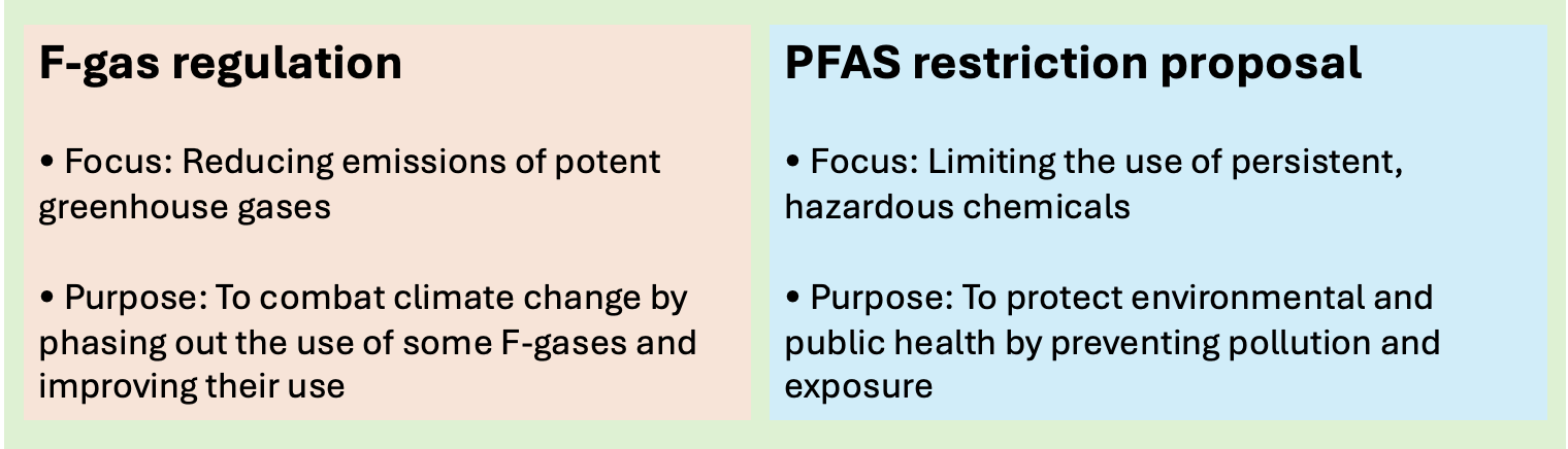 The end of F-gases: A shift towards climate-friendly alternatives